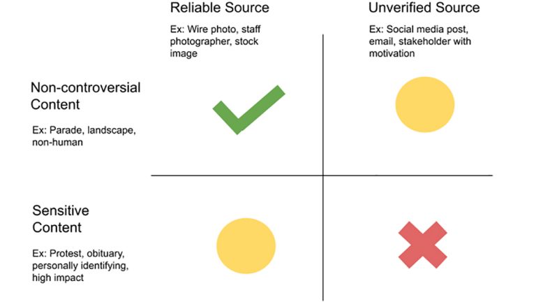 How to avoid publishing misleading photos – RJI