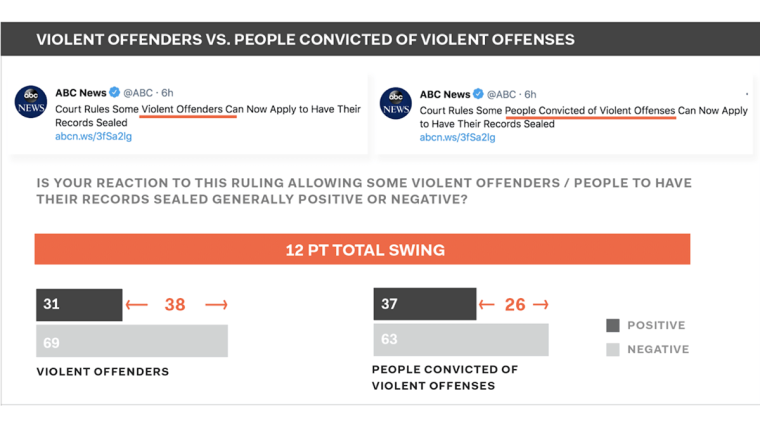 Changing the language around incarceration – RJI