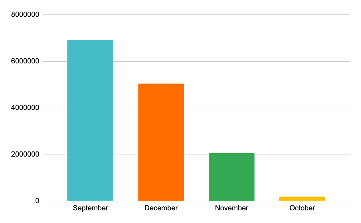 Utilizing no-code tools for snappy data visualizations – RJI