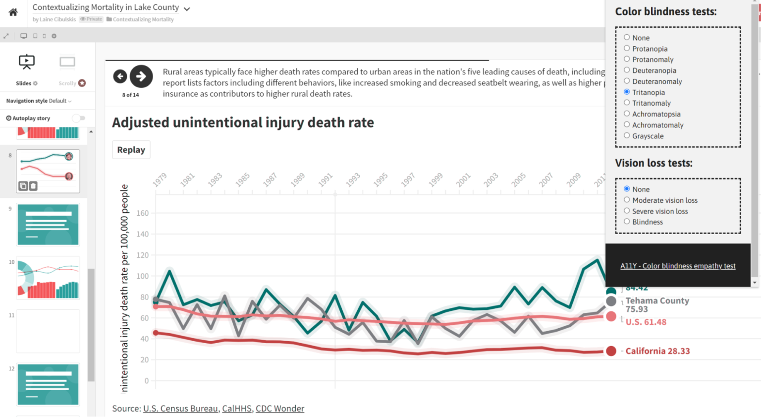 Using Flourish stories to build a visual data experience – RJI