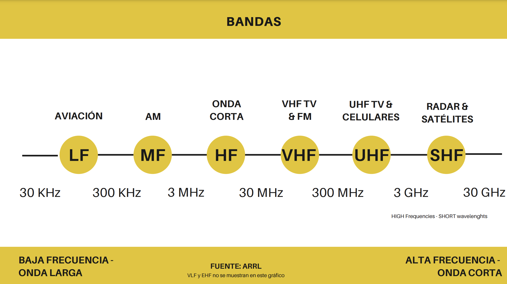 Buying your first ham radio as operator and reporter – RJI