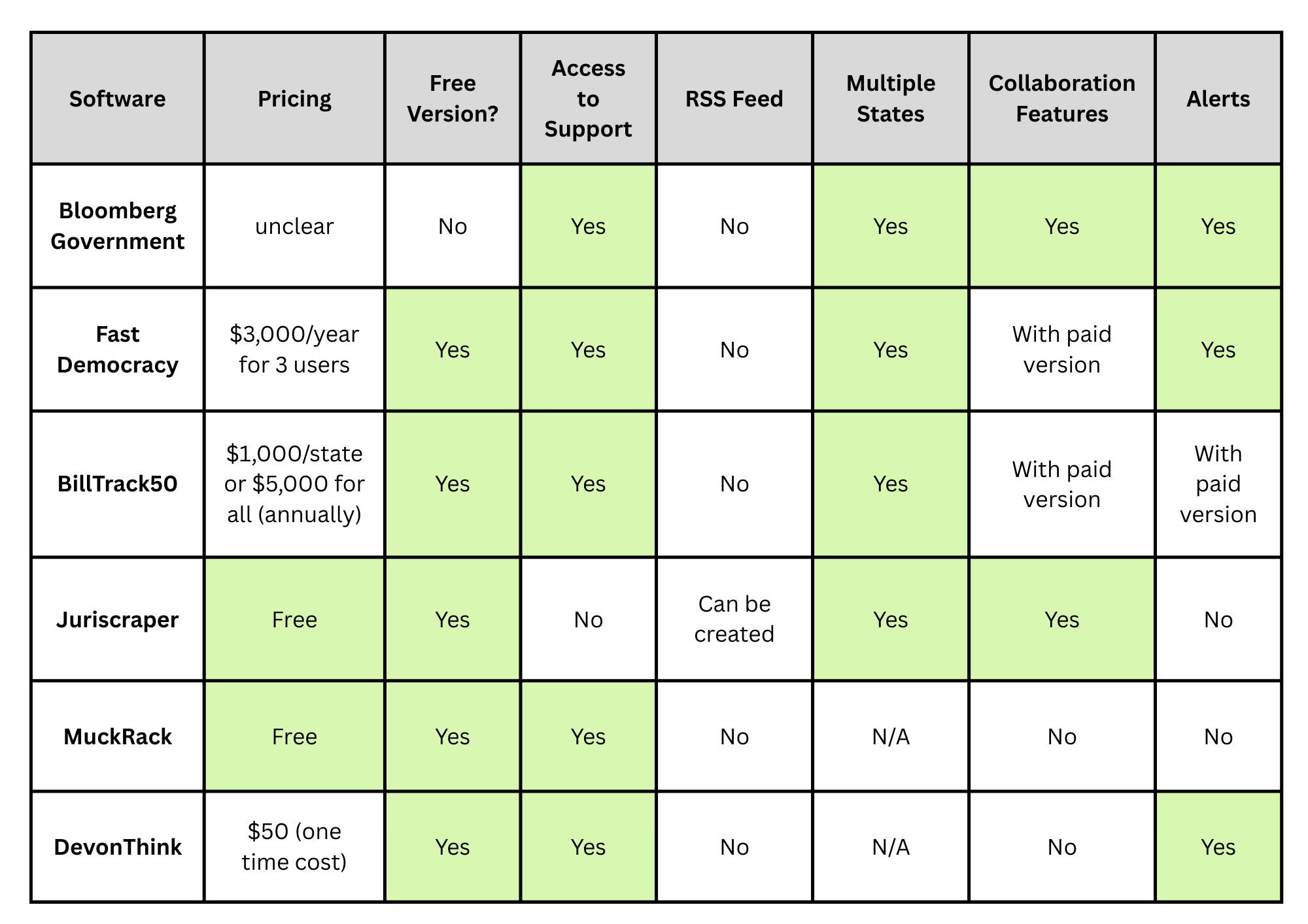 Finding a legislation tracking tool that fits your newsroom’s needs – RJI